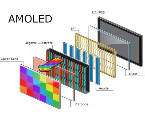 Tft Vs Oled Screens Which Is Better China Lcd Display Lcd Module