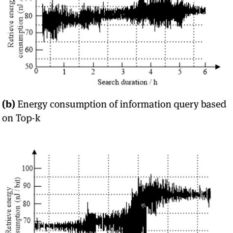 Comparison Of Precision Of Different Information Retrieval Methods