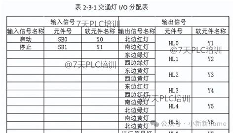 Essential Plc Traffic Light Program Boardor