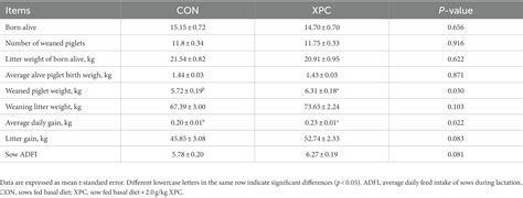 Frontiers Effect Of Yeast Culture Supplementation In Sows During Late Gestation And Lactation