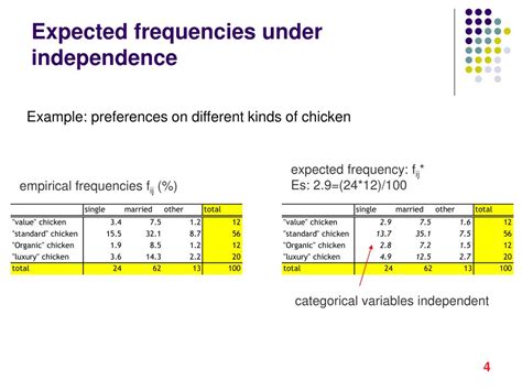 Ppt Contingency Tables And Association Statistics Powerpoint