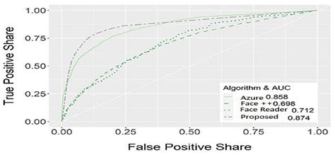 Smart Classroom Monitoring Using Novel Real Time Facial Expression