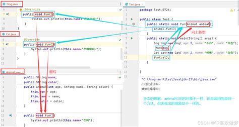 Java面向对象的特征之一下多态 腾讯云开发者社区 腾讯云