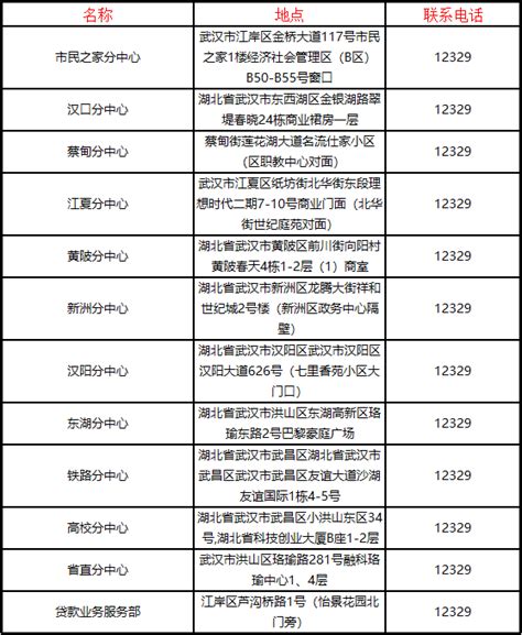 武汉公积金缴存证明网上能打印吗 本地宝
