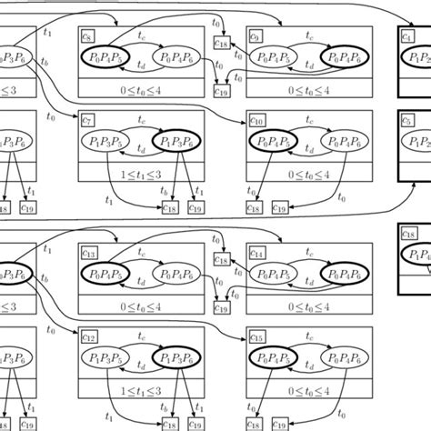The Aggregated Class Graph For The Net Of Fig1 In The Visual