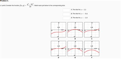 solved problem 5 1 point consider the function f x y y3