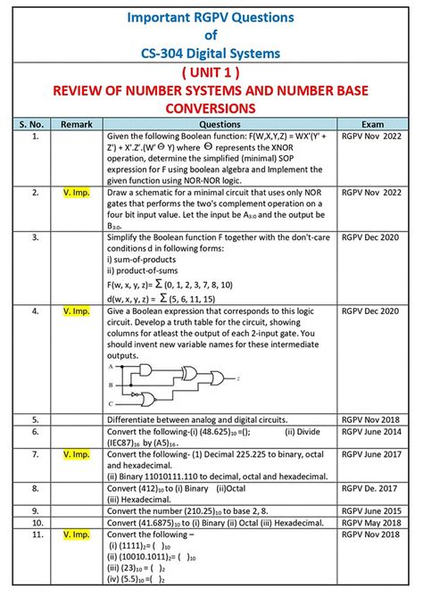 Important Rgpv Question Cs 304 Digital System Iii Sem