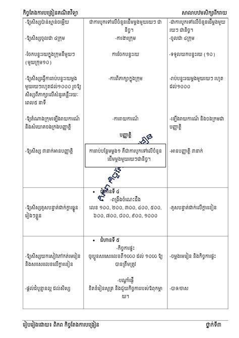 ពិភព កិច្ចតែងការបង្រៀន Added A ពិភព កិច្ចតែងការបង្រៀន