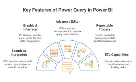 Power Query How To Transform Data Like A Pro In Power Bi