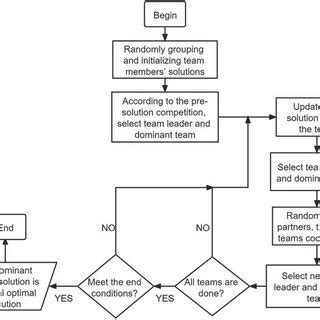 Convergence Speed Comparison Of Low Dimensional Multimodal Test