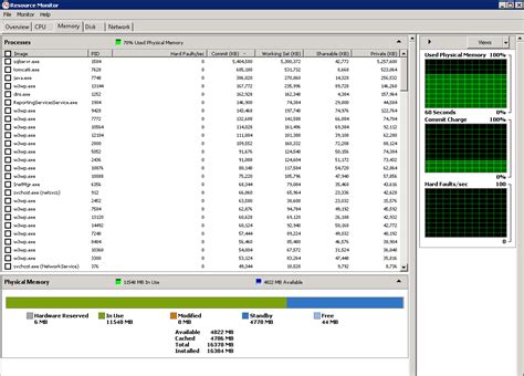 Iis 7 What Kind Of Ram For Iis Sites That Use A Lot Of Memory Server Fault
