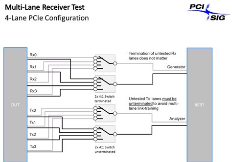 4 Lane Pcie Rxtx Configuration Bitifeye