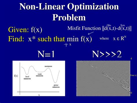 iterative non linear optimization methods ppt download