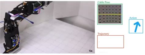 Video Jimmy Majumder On Linkedin Robotics Precipitation Sensing Dynamics Controlsystems