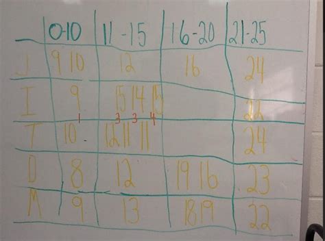 Undressing Tables Naked Numbers And Modeling Questioning My Metacognition