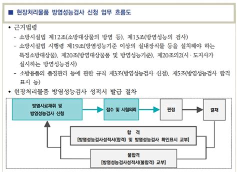 소방민원119 소방민원119