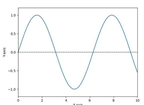 Mohammadreza Erfani On Linkedin Python Matplotlib Vuejs Fastapi