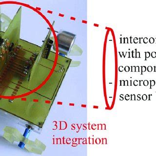 Block Diagram Of Sensor Part Download Scientific Diagram