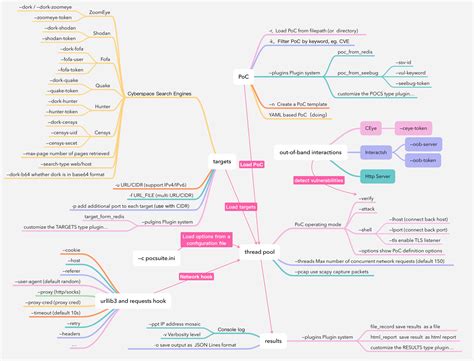 Brief Analysis Of Architecture Pocsuite3
