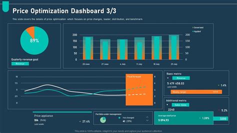 Examining Price Optimization Organization Price Optimization Dashboard