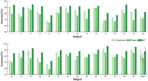 Applied Sciences Free Full Text Engagement Recognition Using A Multi Domain Feature