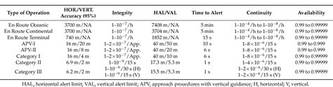 Table 1 From Research On Satellite Selection Strategy For Receiver