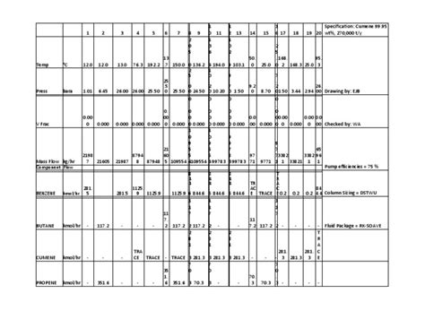 1a Tables V2 Pdf Chemical Engineering Fluid Dynamics