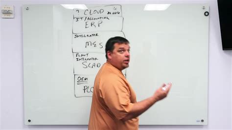 Video Kishore Kumarts On Linkedin What Is Iiot