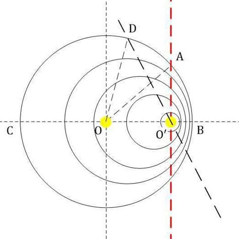 The Gravitational Wave Model Generated By The Suns Movement Download Scientific Diagram
