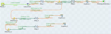 How Do I Combine Rows From Same Data Source After Qlik Community
