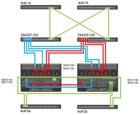 GbE Combined Deployment With Legacy IOMs Dell PowerEdge MX Networking Deployment Guide