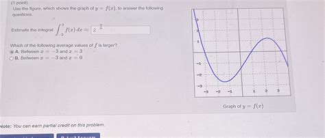 solved 1 ﻿point use the figure which shows the graph of