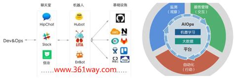 Sre运维（二）sre与devops 云原生之路