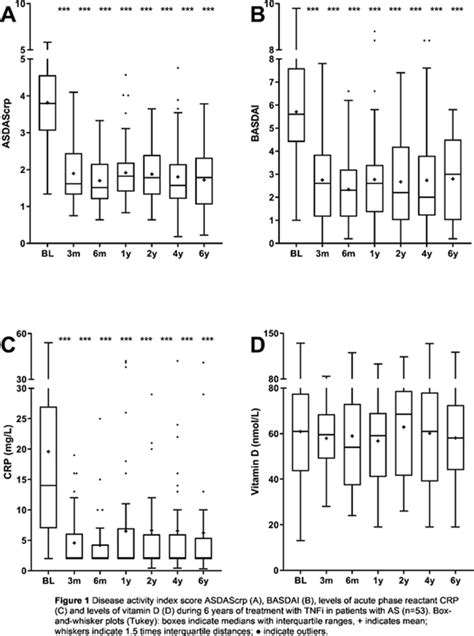 Pos0948 Six Years Treatment With Tnf α Inhibitors Does Not Lead To Long Term Continuous