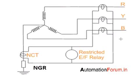 How Restricted Earth Fault Protection Can Be Useful Electrical