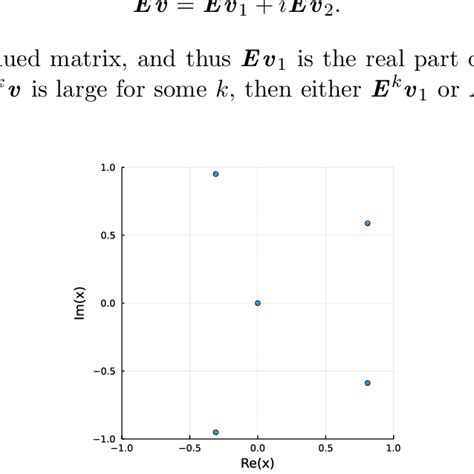 Plot Of The Eigenvalues Of L T L Where L Is The Laplacian Of A