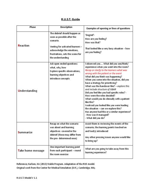 Rust Debriefing Guide Pdf Behavioural Sciences Learning