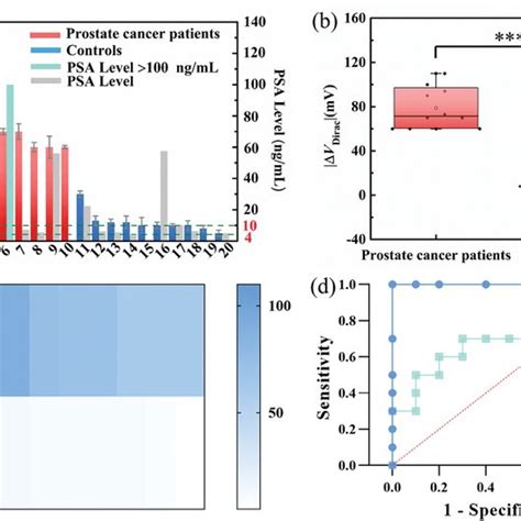 Schematic Diagram Of Unamplified Detection Of Label‐free Mirna‐21 Using Download Scientific