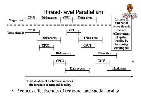 Executing Multiple Threads Ece Cs 752 Fall Ppt Download