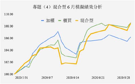 20200602 選股清單 21《2020年06月》專題研究投資組合選股清單 ~ 913 理財估測站