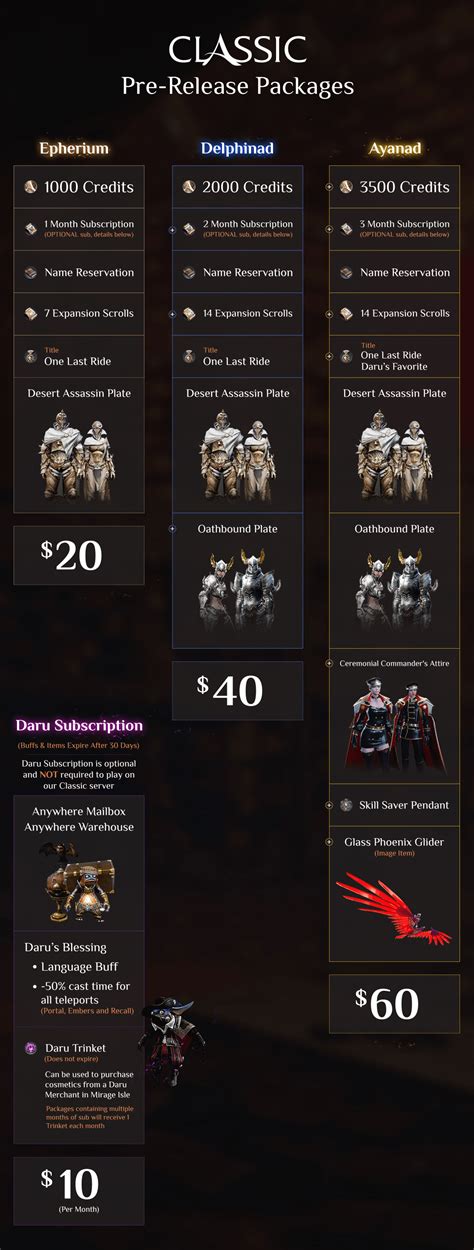 Aa Classic Launch Bundles Rarcheage