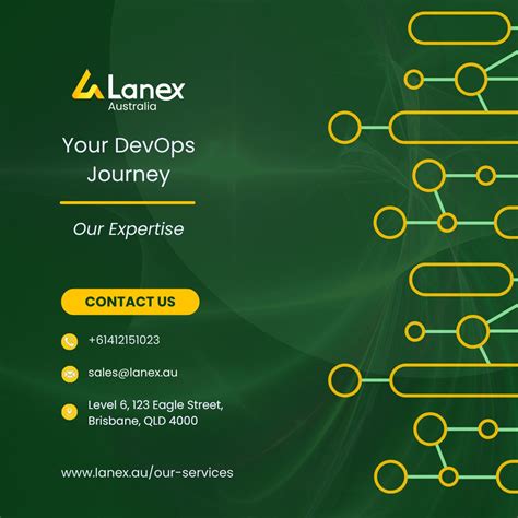 Lanex Australia On Linkedin Devops Techinnovation