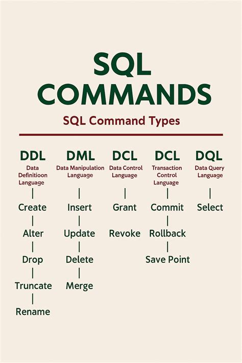 Sql Dataanalytics Datascience Database Learningsql Careerintech