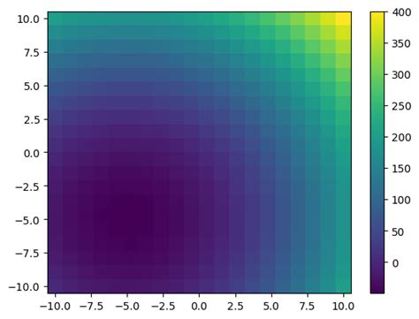 Plot2d — Smpl Documentation