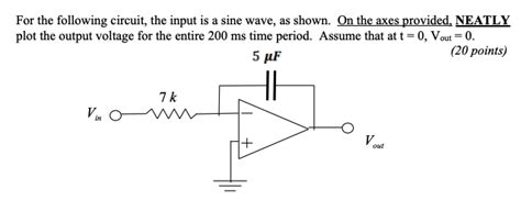 Solved For The Following Circuit The Input Is A Sine Wave Chegg Com
