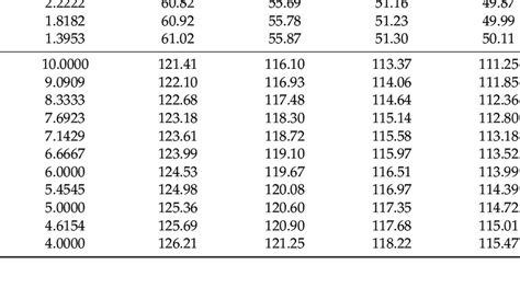 The Molar Conductivities Of Seven Tropine Type Ionic Liquids In Aqueous Download Scientific