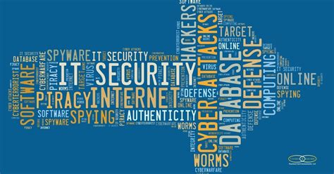 The Anatomy Of Pci Dss Requirements Payment Card Assessments