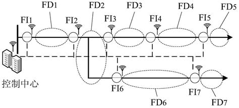 Power Distribution Network Fault Location Method Based On Fault Indicators Eureka Wisdom