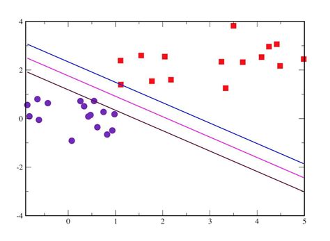 Support Vector Machine Svm算法的一个详细推导 知乎