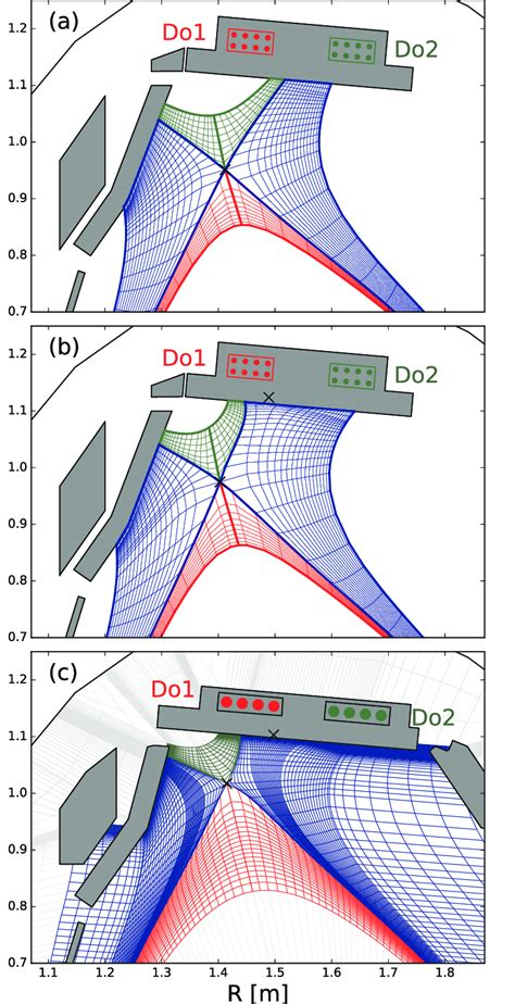 cross sections of the computational grids for solps a and b and